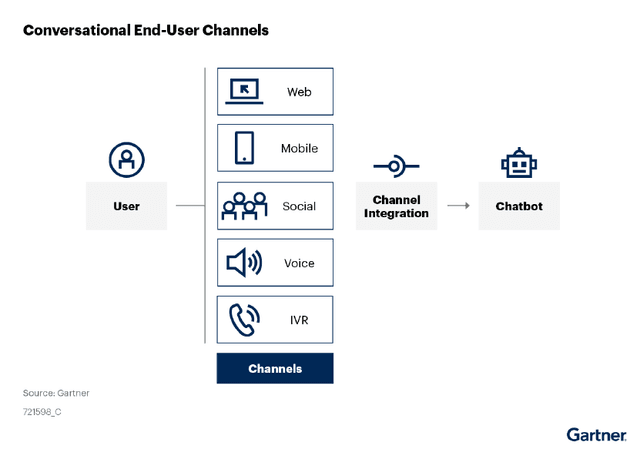 The Ultimate Customer Experience Creator - Teneo Connecto...