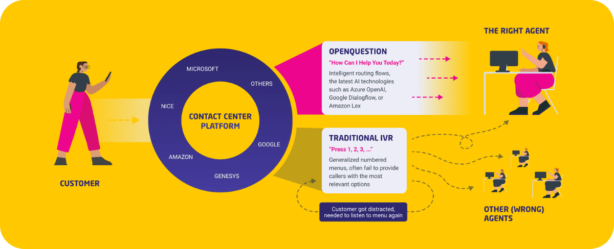 Call Routing Mastering: The Future of Efficient Call Mana...