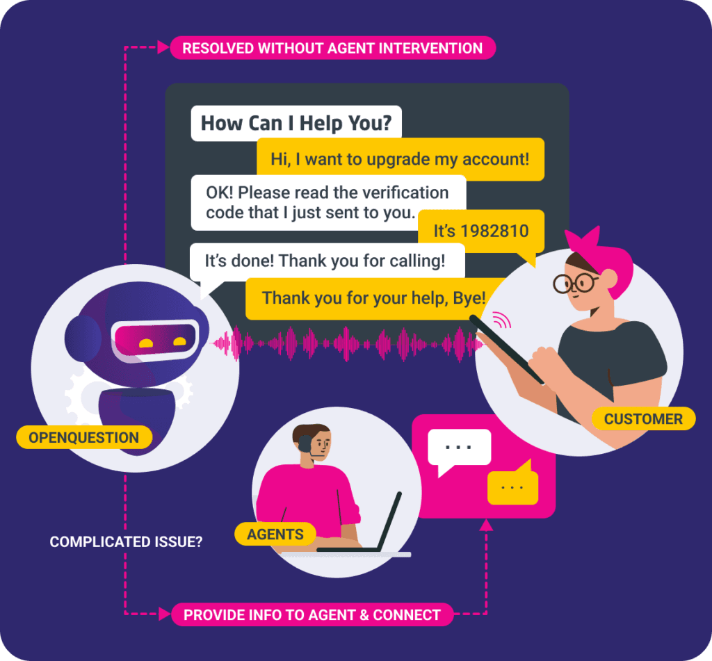 Transform Customer Interactions with Conversation Analyti...