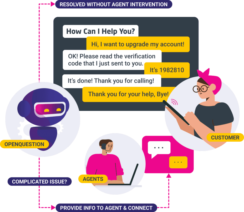 The Ultimate Guide to Intelligent Call Routing - Teneo.a...