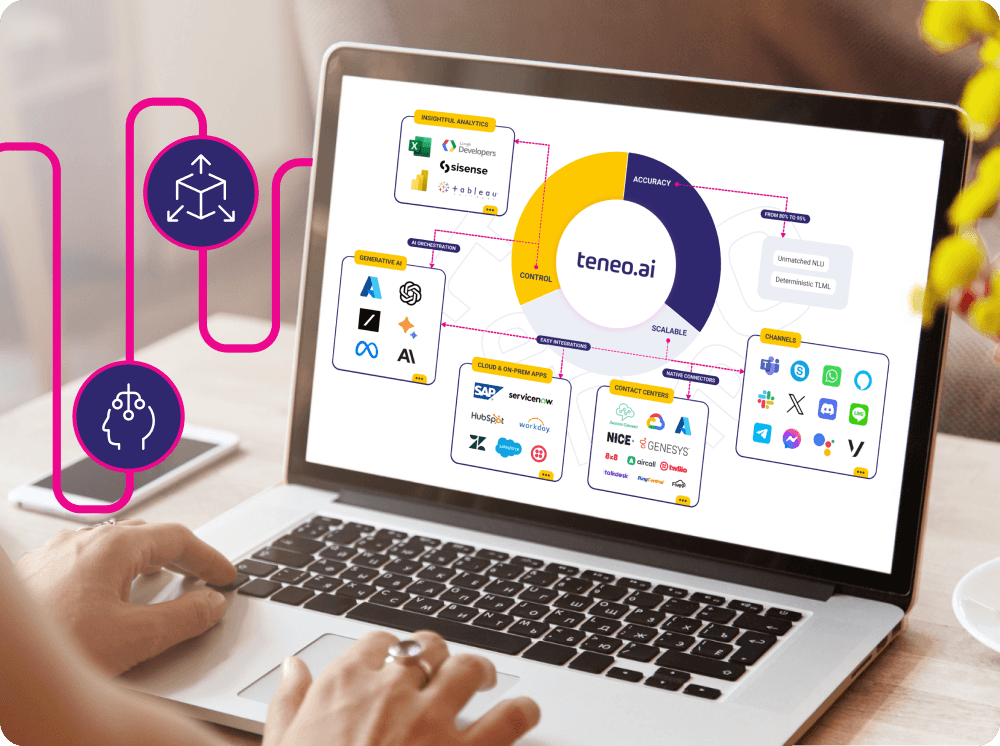 Contact Center AI: A Guide to Transforming Customer Servi...