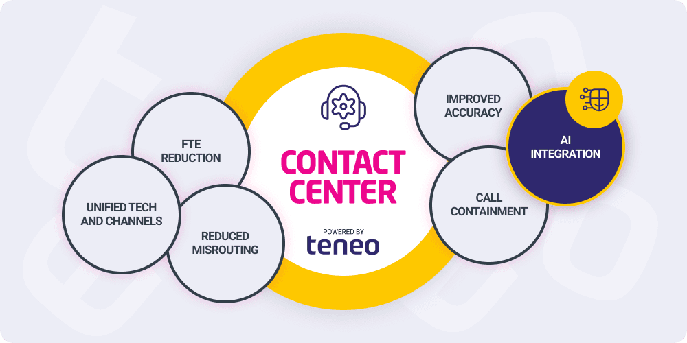 Teneo Contact Center AI - Teneo.ai
