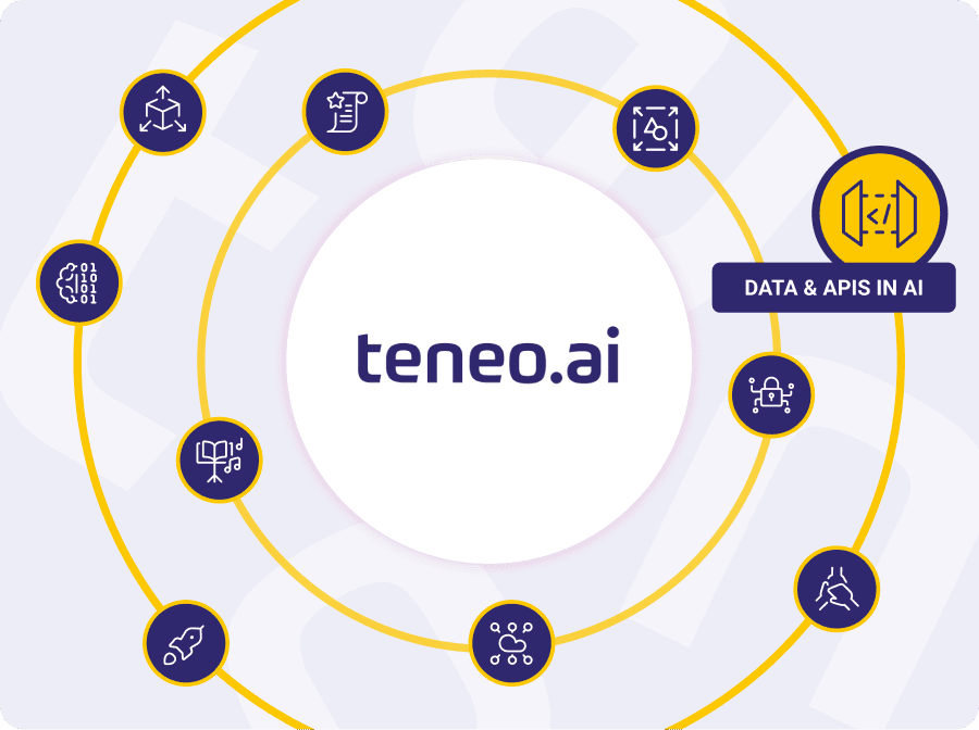 Teneo Features - Teneo.ai