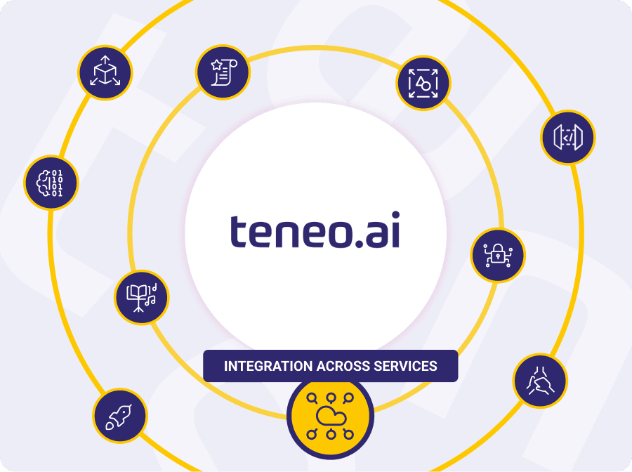 Teneo Features - Teneo.ai