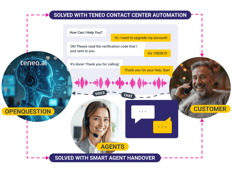 Artificial Intelligence in Call Centers: AI IVR & Intelli...