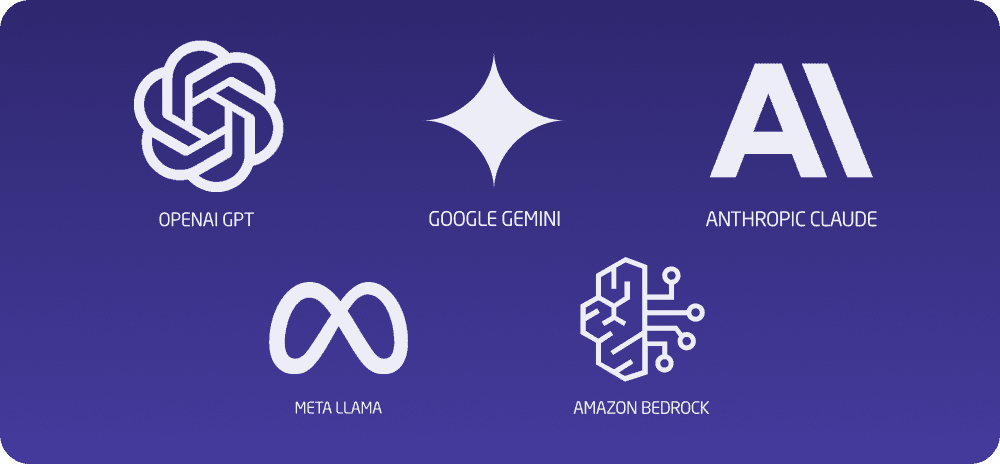 Why Teneo - Teneo.ai