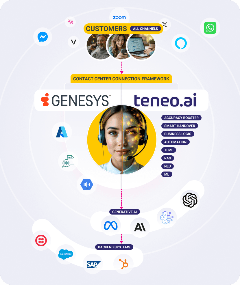 Genesys IVR: The Key to Faster, More Efficient Voice Supp...