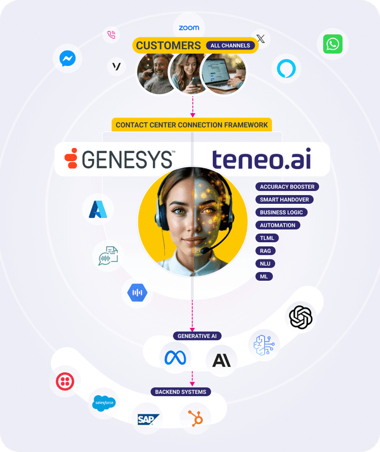 Genesys IVR: The Key to Faster, More Efficient Voice Supp...