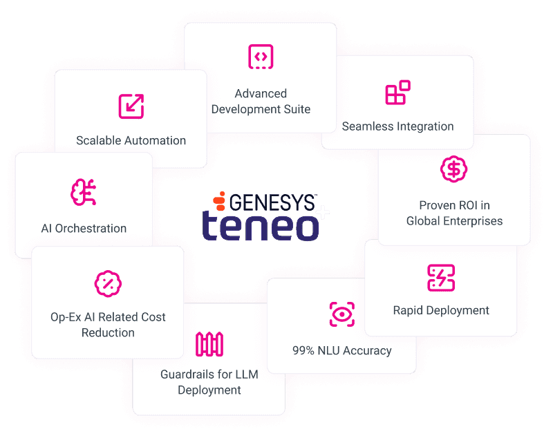 Teneo and Genesys: Supercharge your Contact Centers with ...