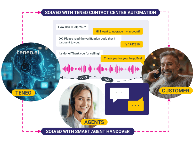 Why Teneo - Teneo.ai